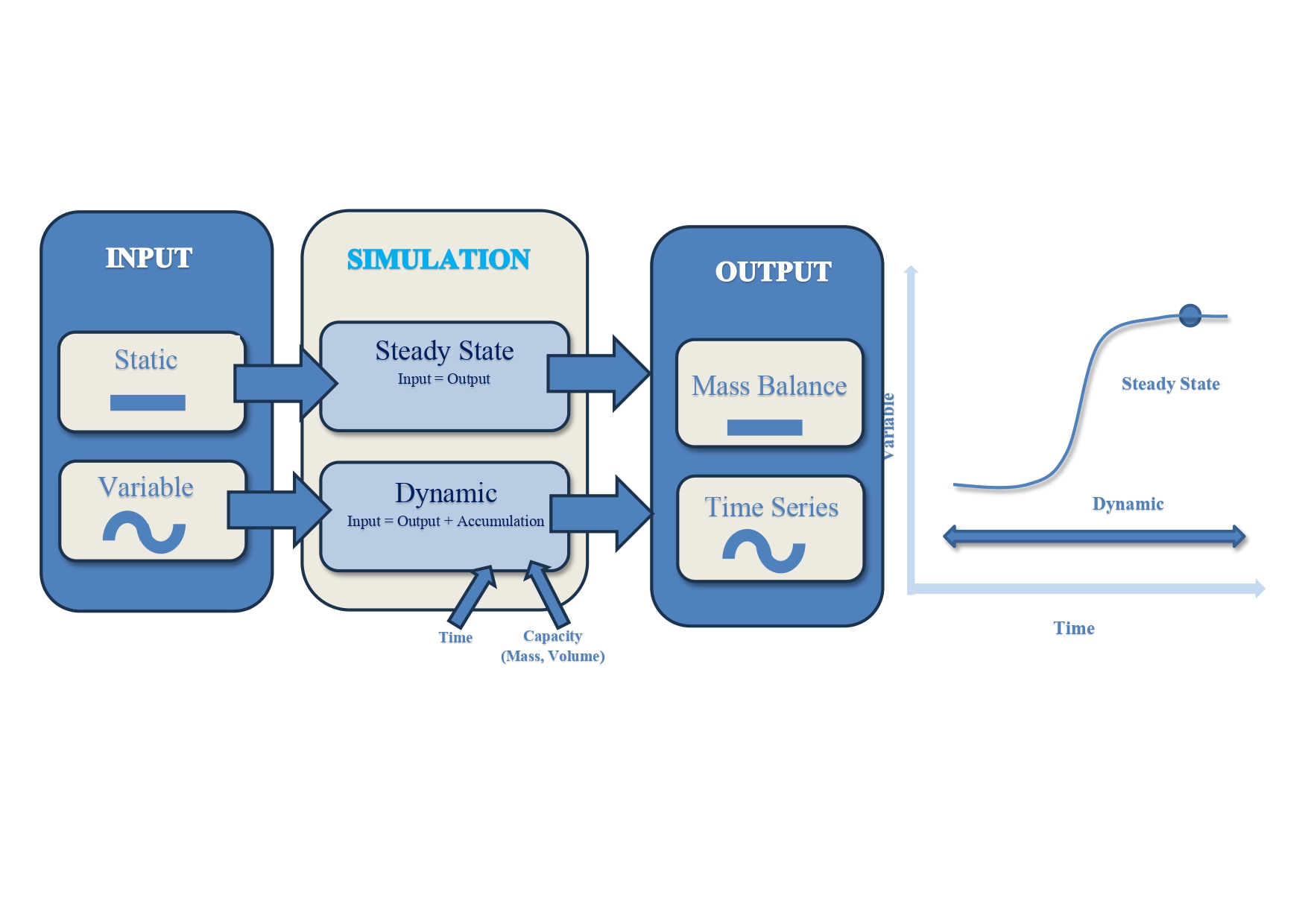 Our Expertise – Elixir consultant UK